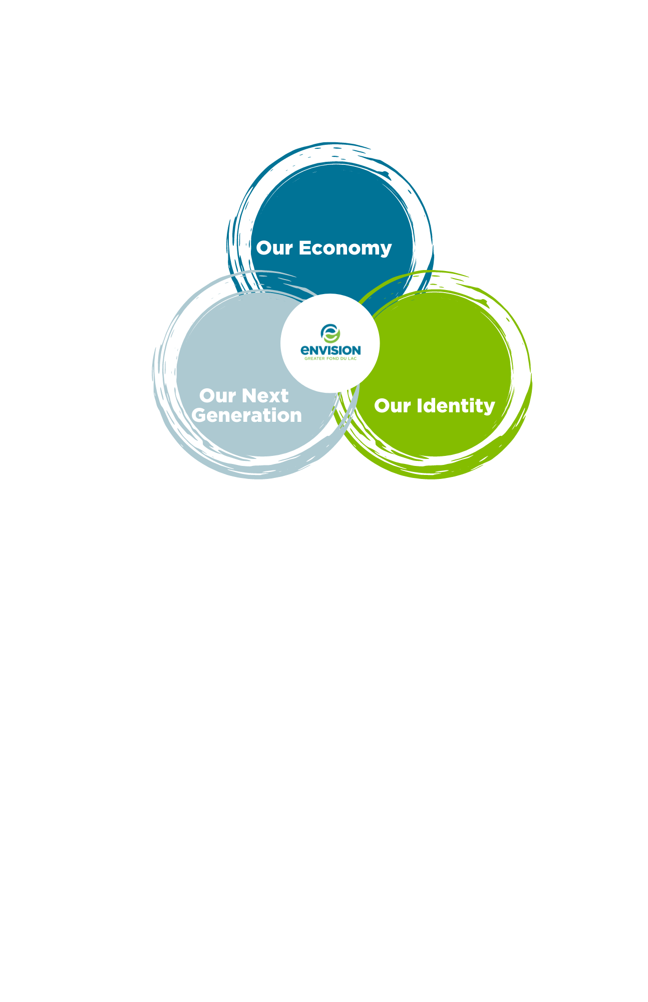 Strategic Plan - Envision Greater Fond du Lac