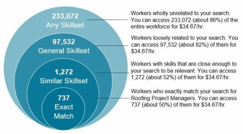 4 Ways to Use Compensation Data - Envision Greater Fond du Lac